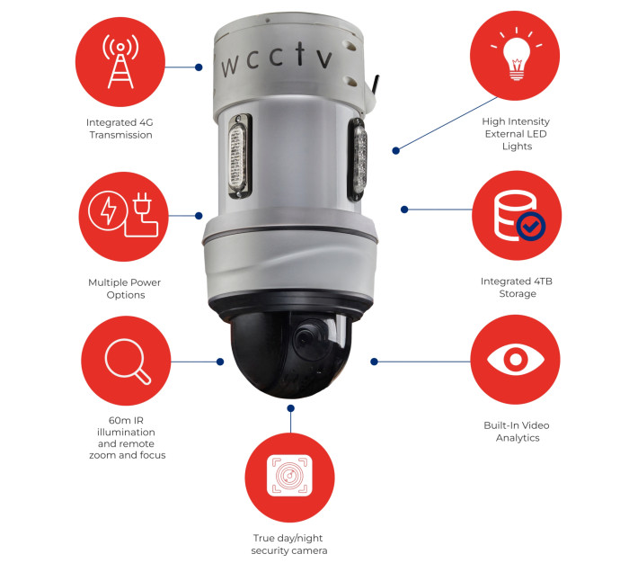13 Benefits Of Using CCTV On Your Construction Site | WCCTV