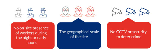 WCCTV Provide Effective Wind Farm Security