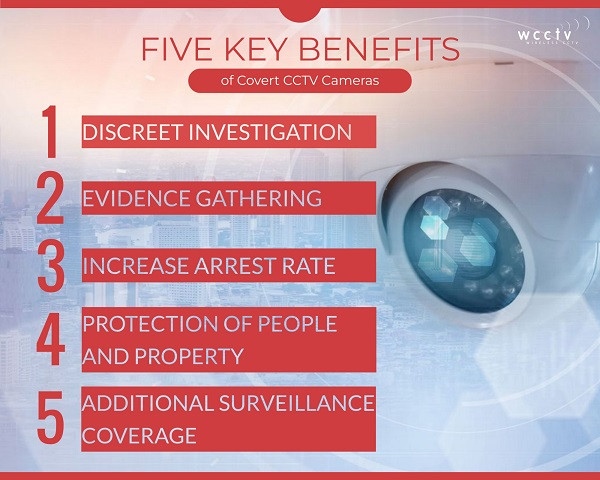 What Are The Benefits of Covert CCTV Cameras?